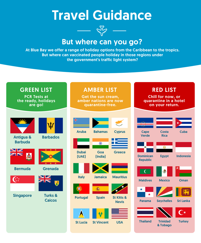 Which Countries Are On The Red, Amber and Green Lists: A Definitive ...